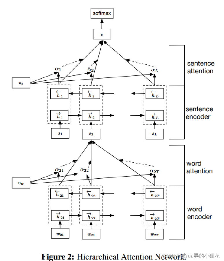 VistaNet: Visual Aspect Attention Network for Multimodal Sentiment Analysis 论文笔记-CSDN博客