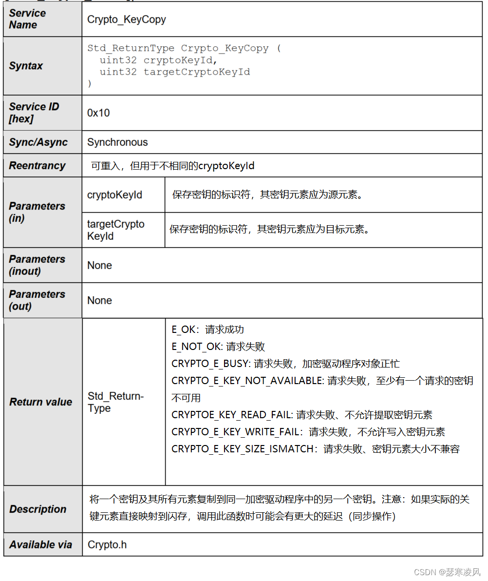 CP AUTOSAR标准之Crypto Driver(AUTOSAR_SWS_CryptoDriver)_autosar crypto-CSDN博客