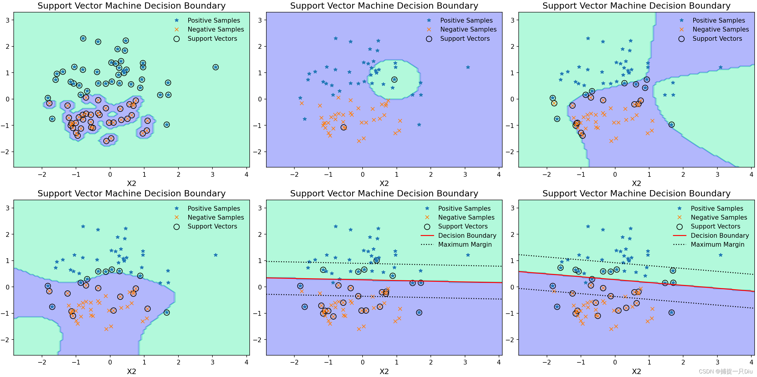 机器学习：SVM算法（Python）_python svm-CSDN博客