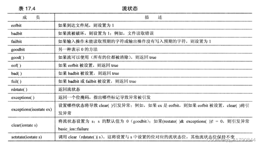 C++输入流cin的处理机制与异常管理-CSDN博客