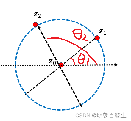 [移动通讯]【无线感知-P1】[从菲涅尔区模型到CSI模型-5]【The Riemann Mapping Theorem】_黎曼映射定理证明-CSDN博客