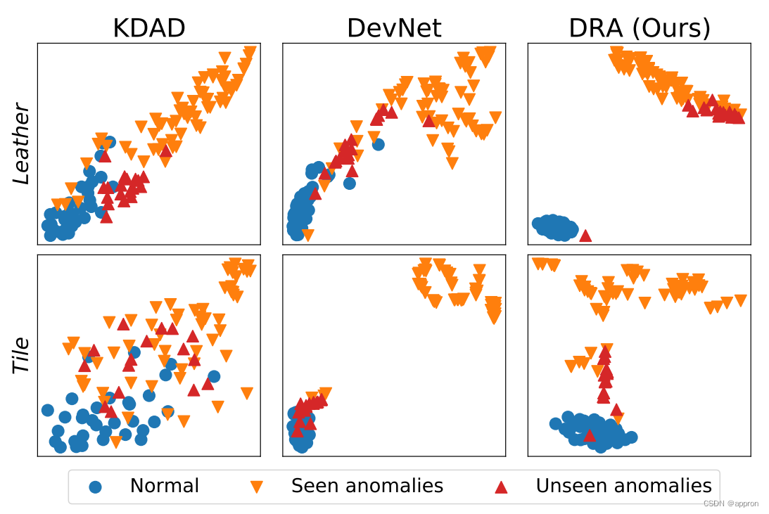 Catching Both Gray and Black Swans: Open-set Supervised Anomaly Detection-CSDN博客
