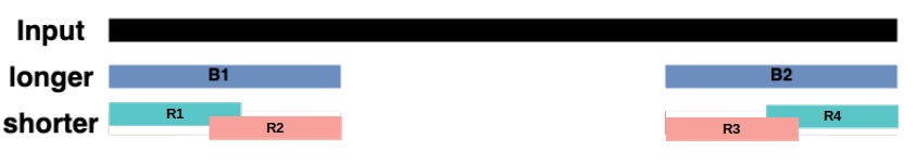 Leetcode 1147：段式回文（超详细的解法！！！）_leetcode1147-CSDN博客