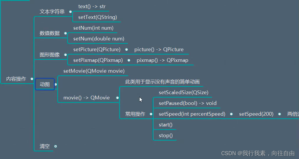 PyQt5的笔记（中-4）_qt qlcdnumber 控件文字居中 style-CSDN博客