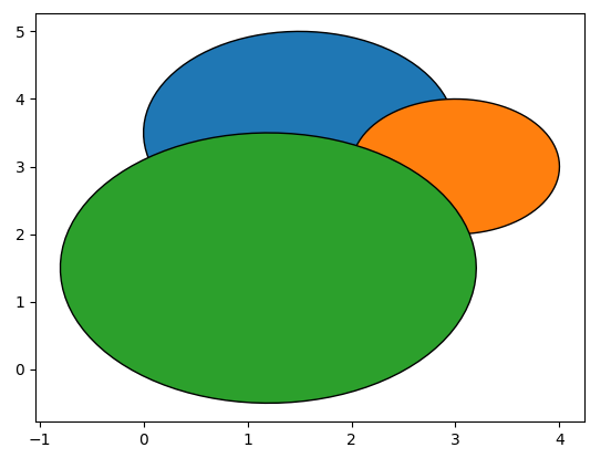 Python中matplotlib图层优先级matplotlib 图层 Csdn博客