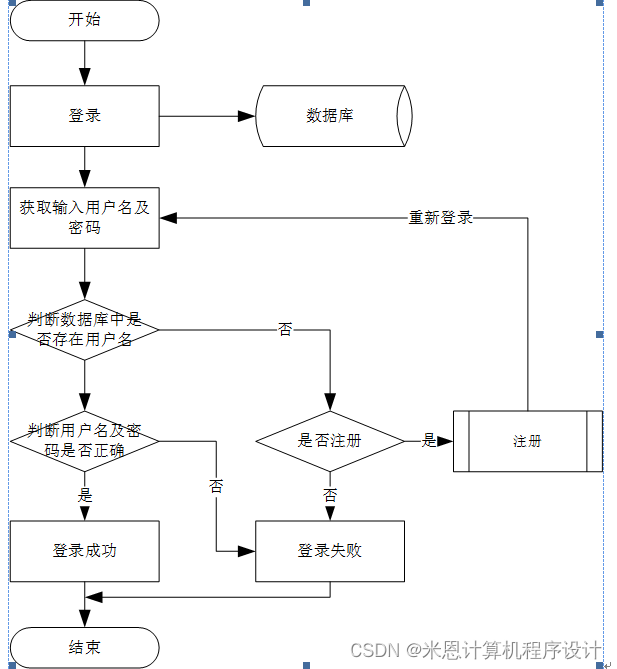 计算机毕设ssm高校实验室管理系统设计与实现n6yg09 独有（附源码）基于ssm框架的高校实验室管理系统 Csdn博客