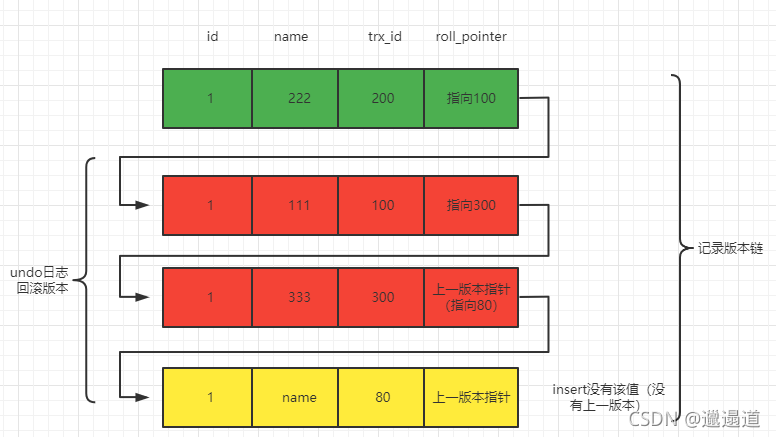 MVCC 及Buffer Pool缓存机制详解_mvcc bufferpull-CSDN博客