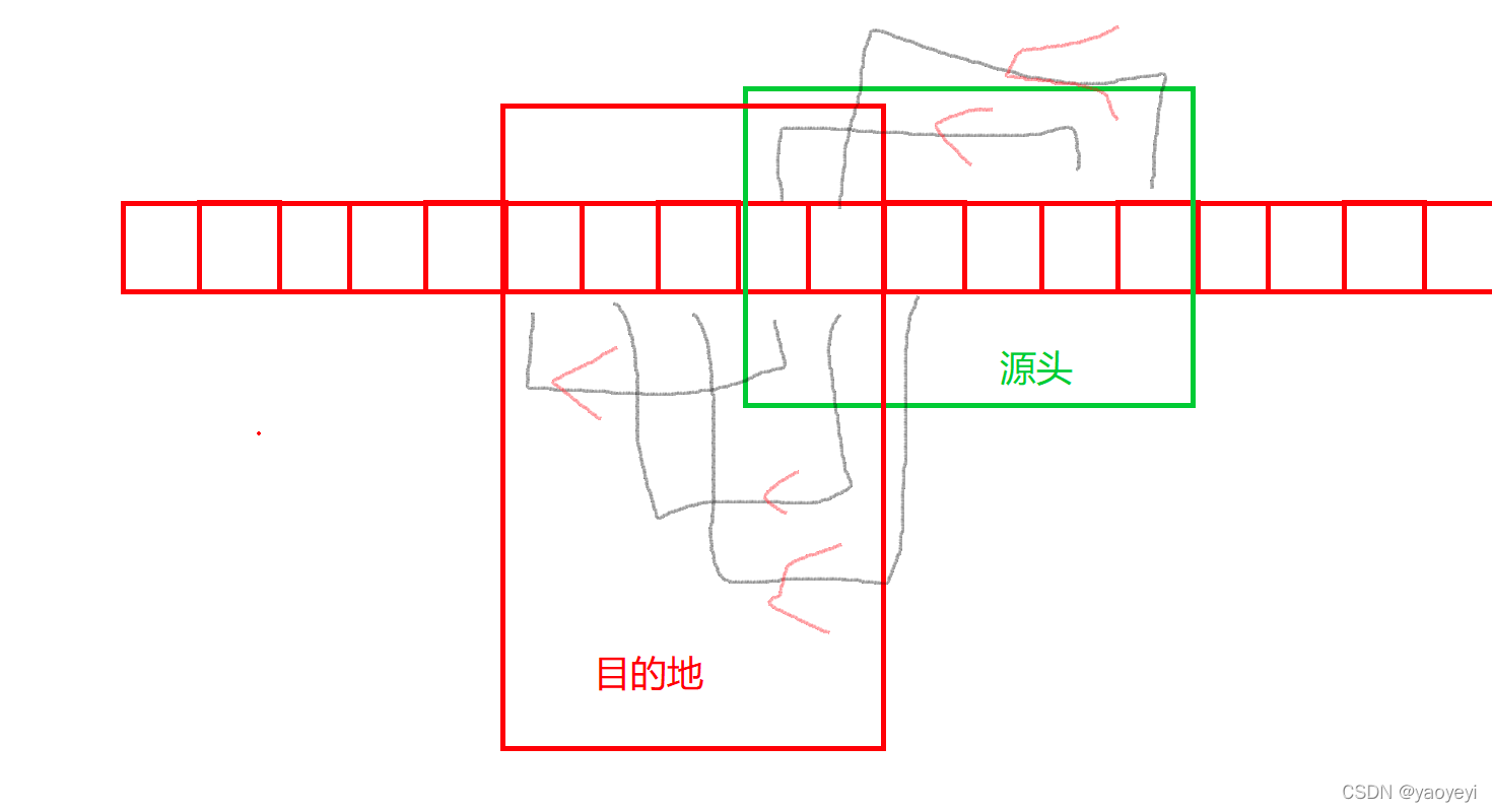 memmove和memcpy_从后向前拷贝内存-CSDN博客