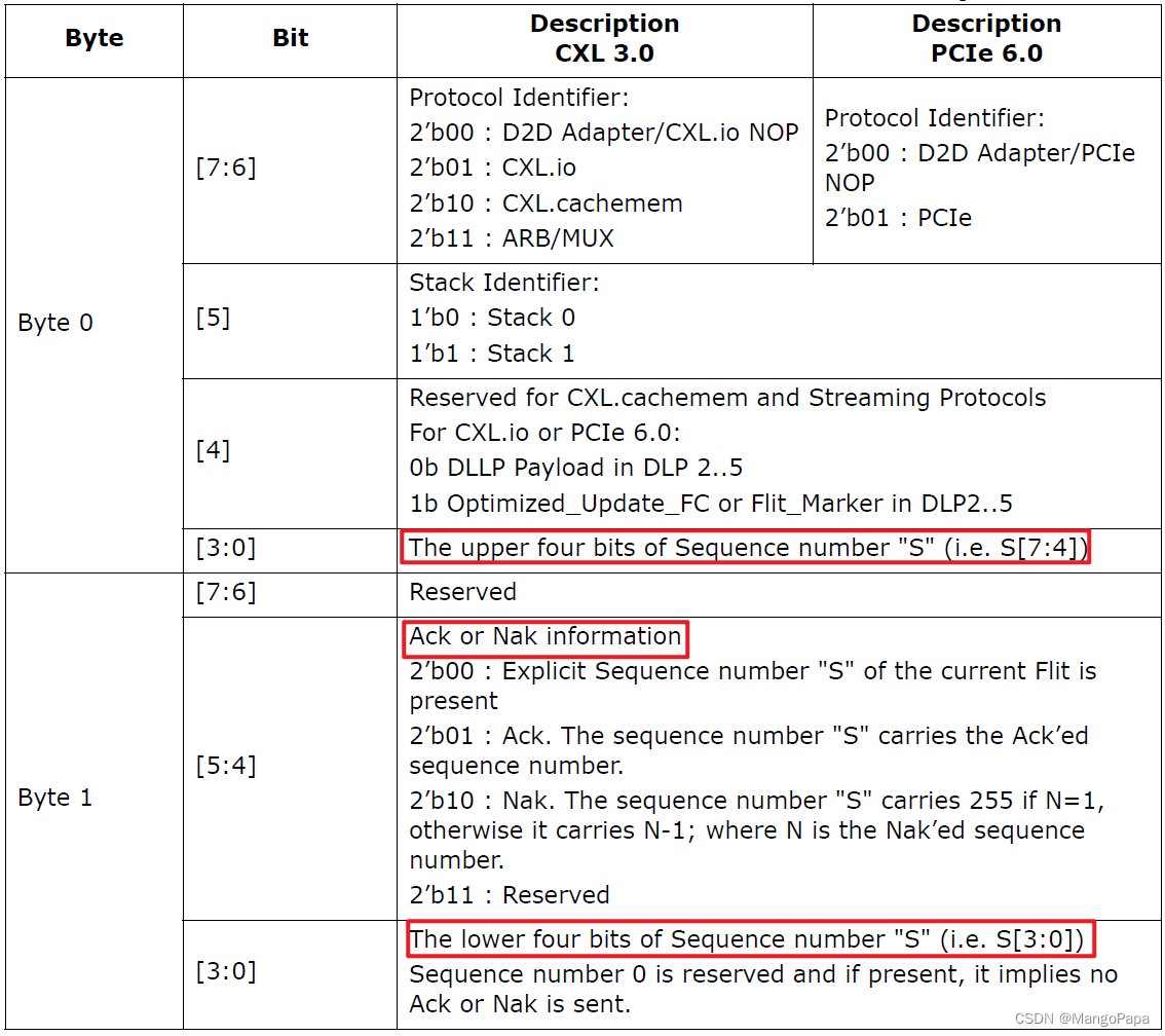 【UCIe】UCIe 数据完整性_ucie retry-CSDN博客