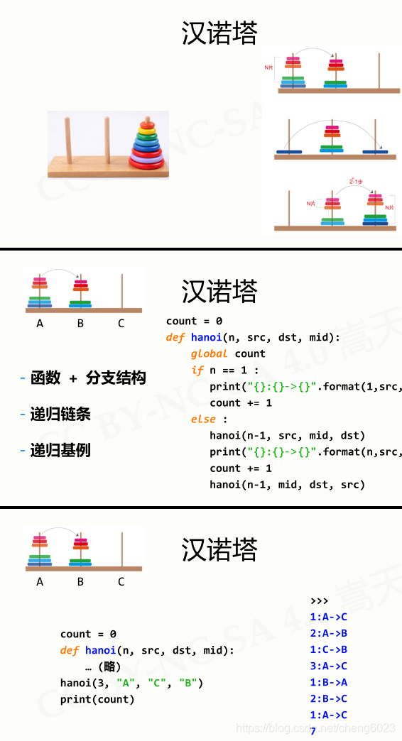 Python-代码复用和函数递归_def fact(n) if n=2 or n=1-CSDN博客