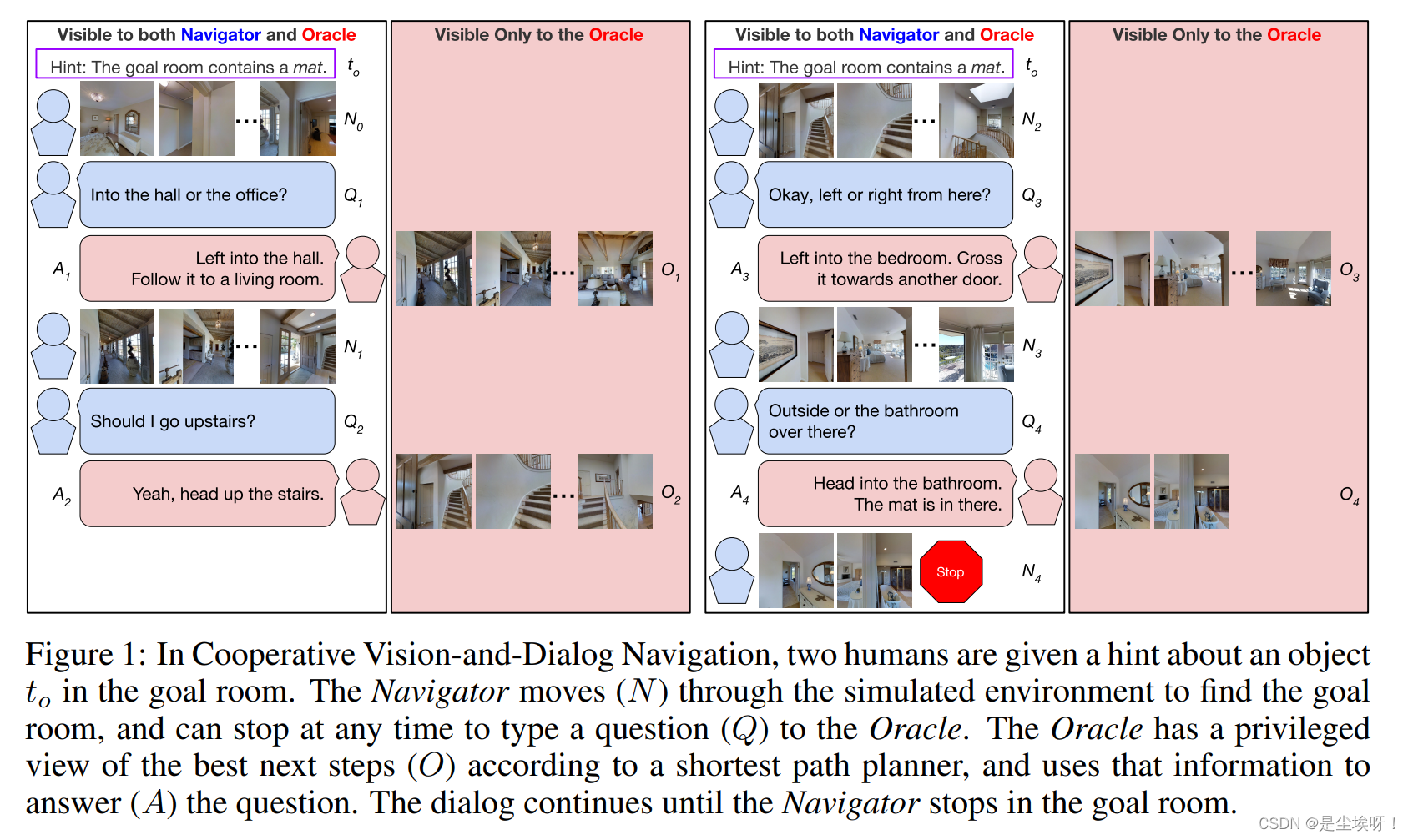 VLN阅读报告1：Vision-and-Language Navigation综述（2022ACL）_vision-and-language navigation: a survey of ...