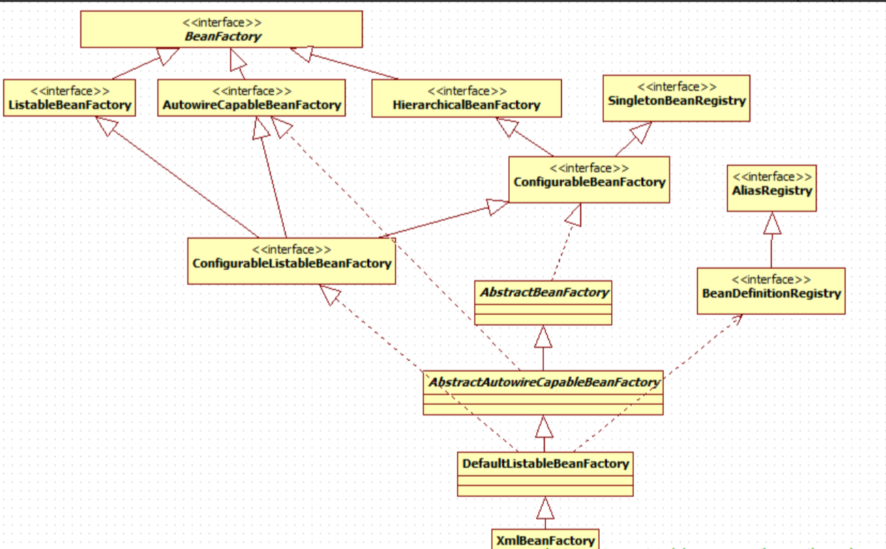 一文带你解读Spring5源码解析 IOC之开启Bean的加载，以及FactoryBean和BeanFactory的区别。_实现factorybean 是不是一启动就会被加载-CSDN博客