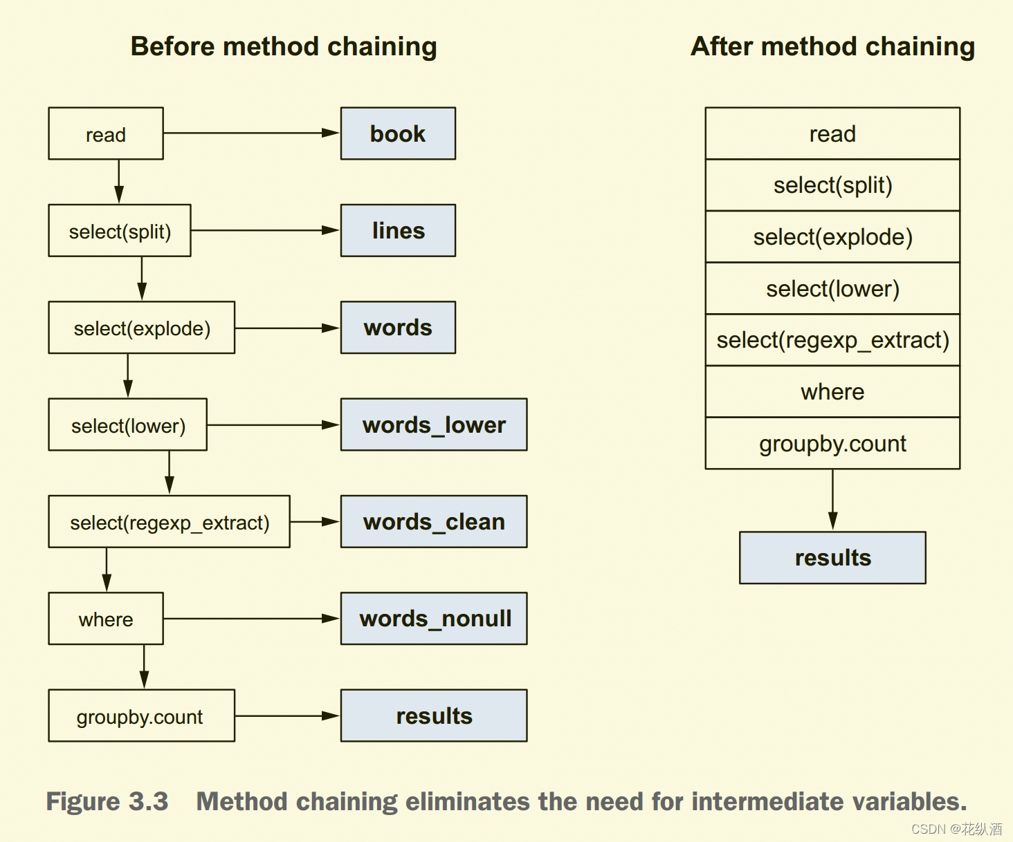 Data.Analysis.with.Python.and.PySpark:PySpark的第一个程序（2）：Submitting ...