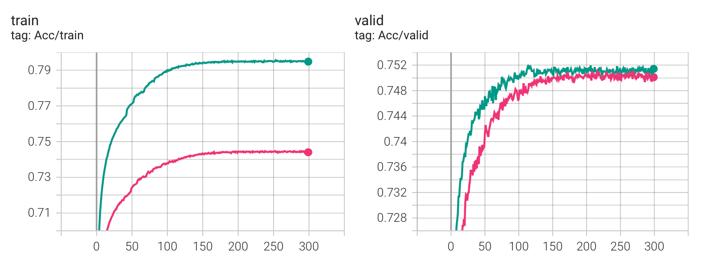Scheduler 的使用实验对比和总结（pytorch）pytorchscheduler哪个好用 Csdn博客 