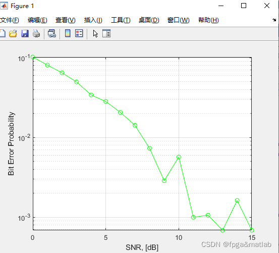 【球形译码】基于MATLAB的BPSK，QPSK，8PSK，4QAM，16QAM五种调制方式下的球形译码仿真-CSDN博客