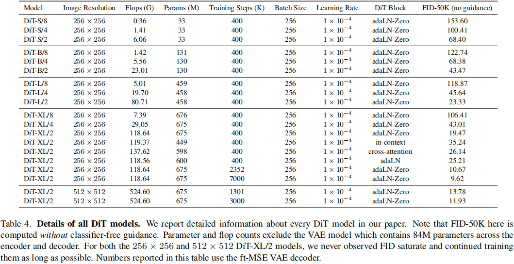 【论文精读】Diffusion Transformer（DiT）-CSDN博客