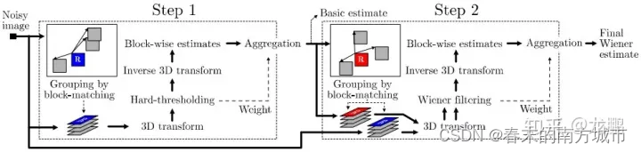 视频增强技术-去噪_视频去噪算法-CSDN博客