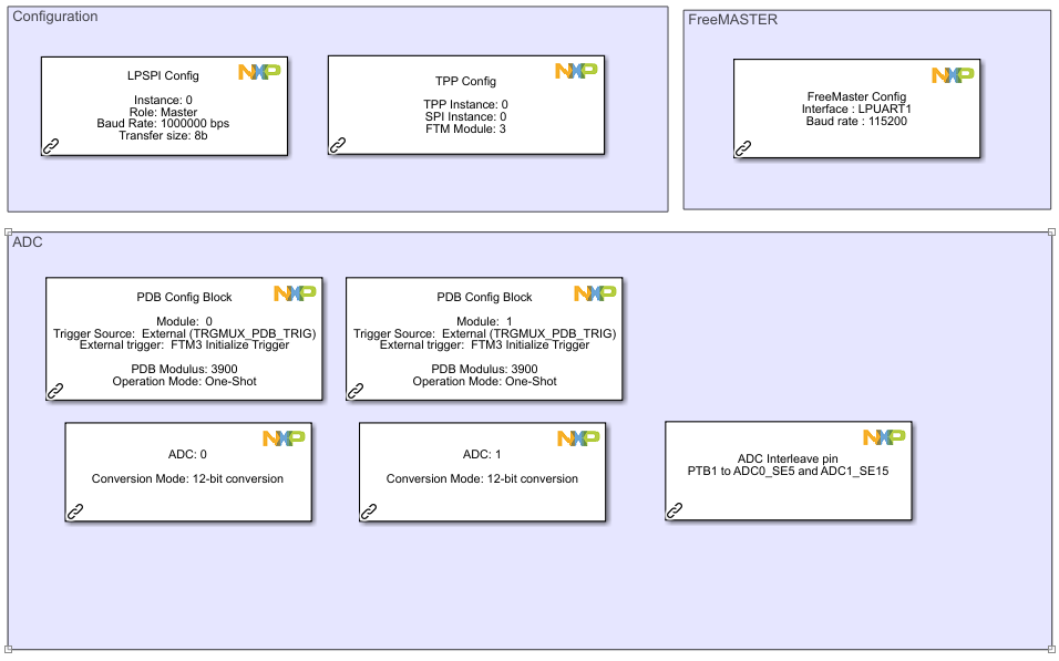 S32K144—基于MBD的BLDC六步换相算法_s32k mbd-CSDN博客