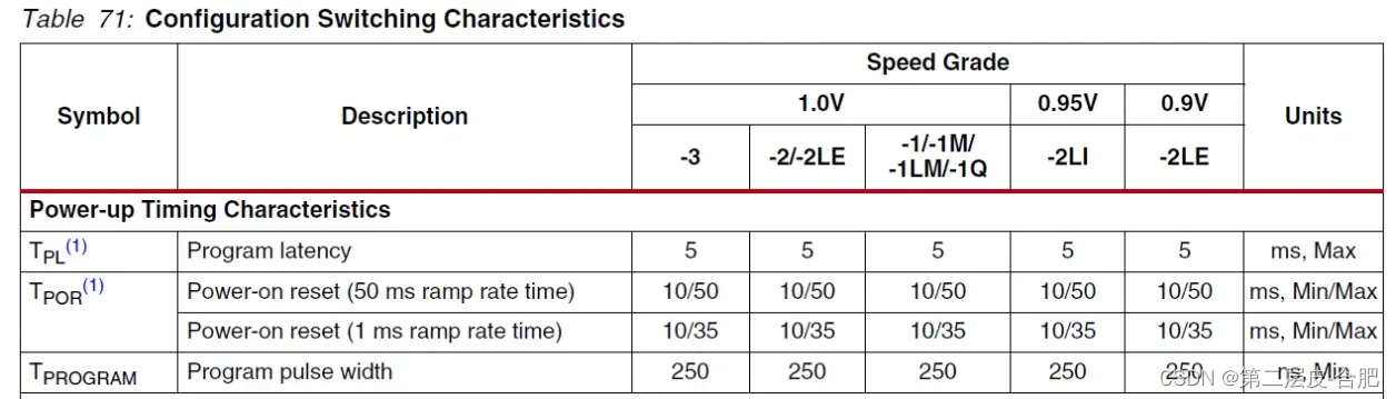 Xilinx 7系列FPGA的配置流程_xilinx k7-CSDN博客