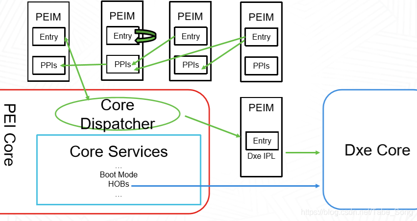 UEFI PEI阶段的PEIM与PPI解析-CSDN博客