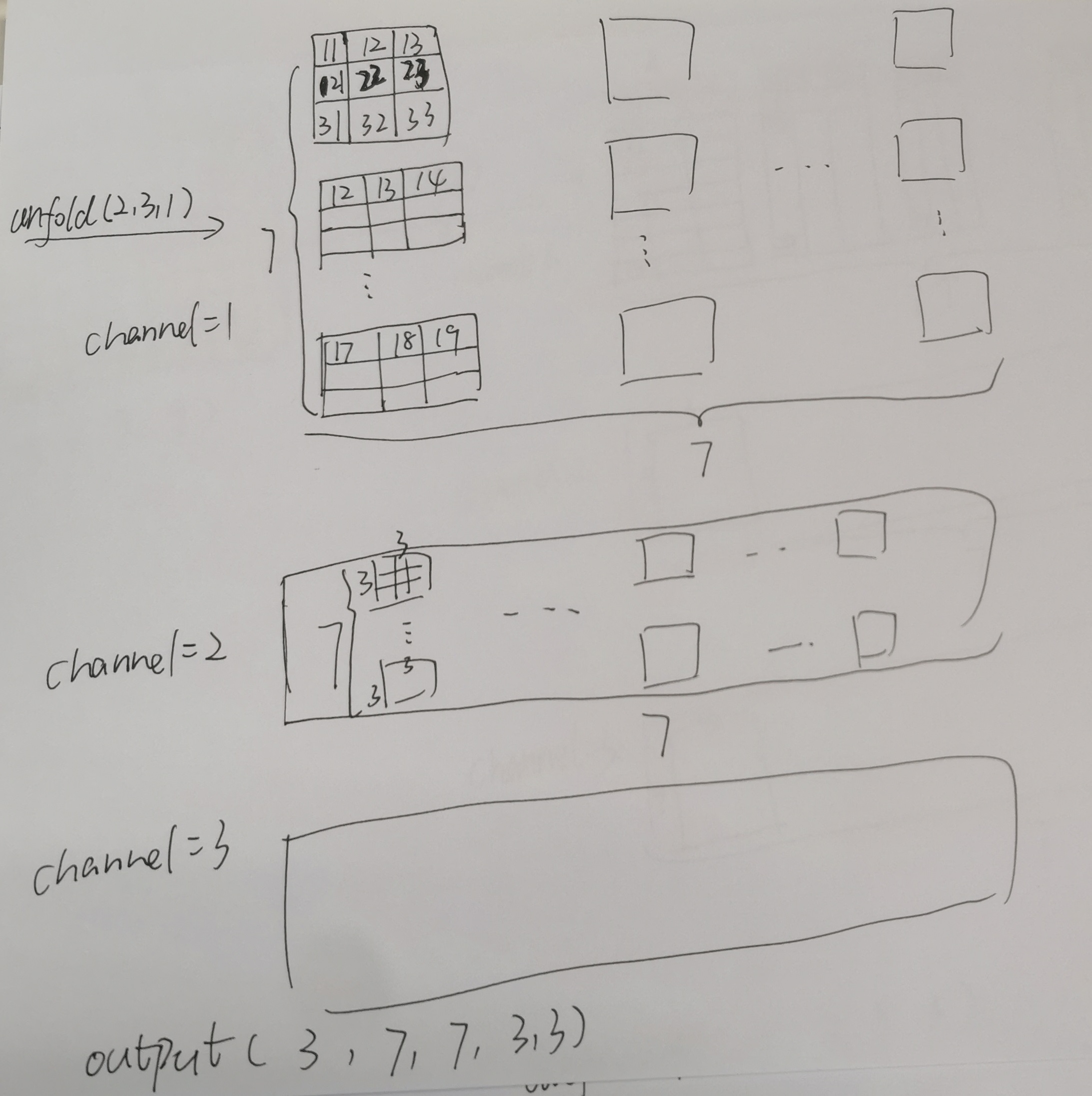 Python——unfold()函数_python unfold-CSDN博客