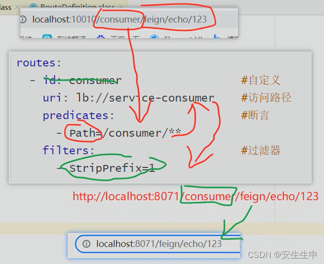 Java 网关(Spring Cloud Gateway)深入学习-CSDN博客