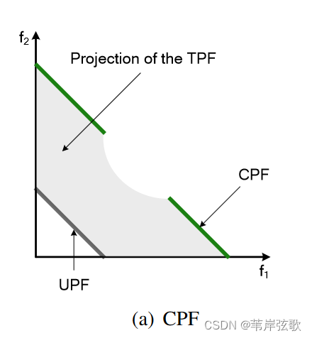 【读论文】 从新的角度看基于多目标的约束处理技术_multiobjective-based constraint-handling technique-CSDN博客