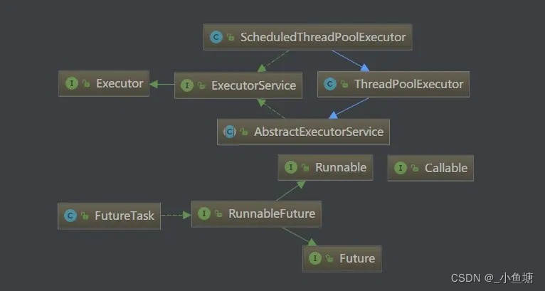 Executor框架简介-CSDN博客