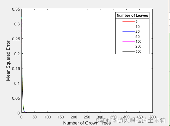 【matlab第32期】【更新中】基于matlab的降维全局敏感性分析特征排序数据处理分类问题matlab代码实现敏感性分析matlab代码 Csdn博客