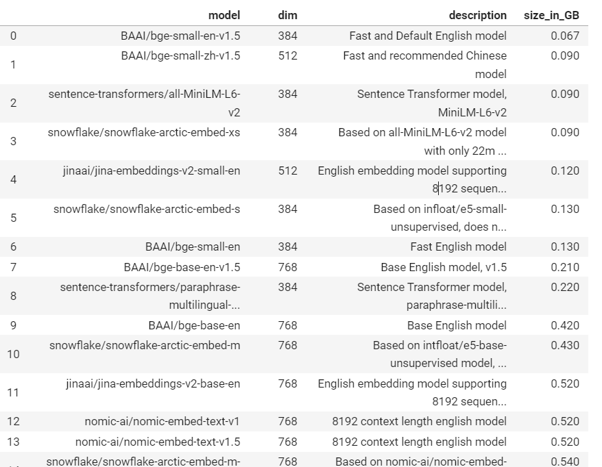 使用 LangGraph 构建可靠的 RAG 代理_langgraph rag-CSDN博客
