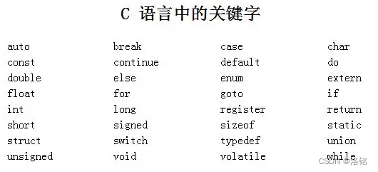 C语言关键字之C89、C99、C11_c99关键字-CSDN博客