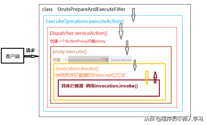 [Action,Interceptor,拦截器,Struts2,过滤器]深入解析Struts拦截器的工作原理_actionintercept-CSDN博客