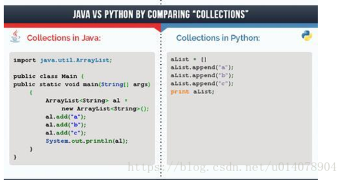 java和python能联合开发吗,java和python混合架构_java与python融合架构github案例-CSDN博客