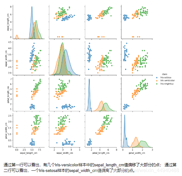 Python数据分析项目实例2：使用seaborn分析鸢尾花iris数据集利用seaborn导入iris数据 Csdn博客