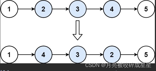 LeetCode[92]反转链表II_leetcode 92:反转链表ii-CSDN博客