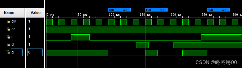 Xilinx A7系列FPGA触发器资源（FDCE/FDPE/FDRE/FDSE）_xilinx fdce-CSDN博客