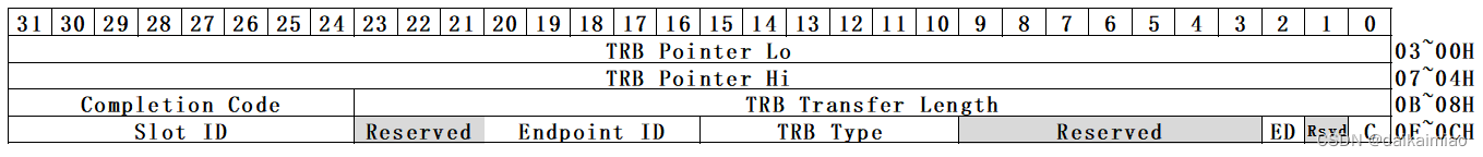 USB3.0接口——（2）数据结构_usb trb-CSDN博客