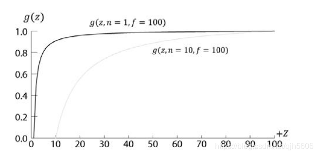 图形学基础|深度缓冲（DepthBuffer）-CSDN博客