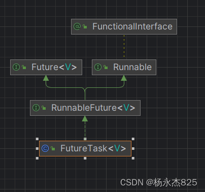 CompletableFuture基本方法介绍_completablefuture 方法介绍-CSDN博客