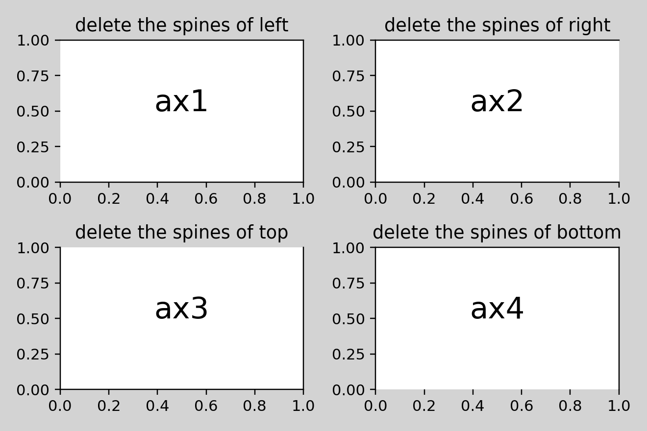 python可视化（3-2）面向对象绘图（子图和他的小伙伴们，ax & ticks,label,legend,grid...）_ax label size tickls-CSDN博客