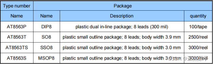【正点原子Linux连载】第三十一章 外置RTC芯片AT8563T实验 摘自【正点原子】ATK-DLRK3568嵌入式Linux驱动开发指南 ...
