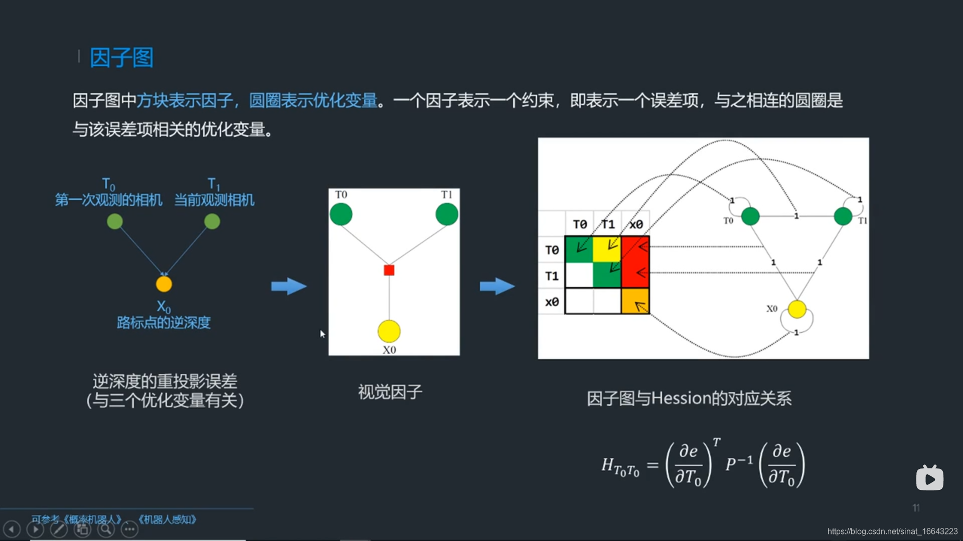 VIO主流框架&VINS推导解析 第二次看的笔记_主流vio工程-CSDN博客