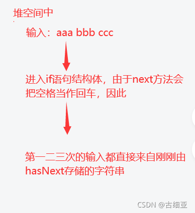hasNext、hasNextLine、next、nextLine保姆级详解-CSDN博客