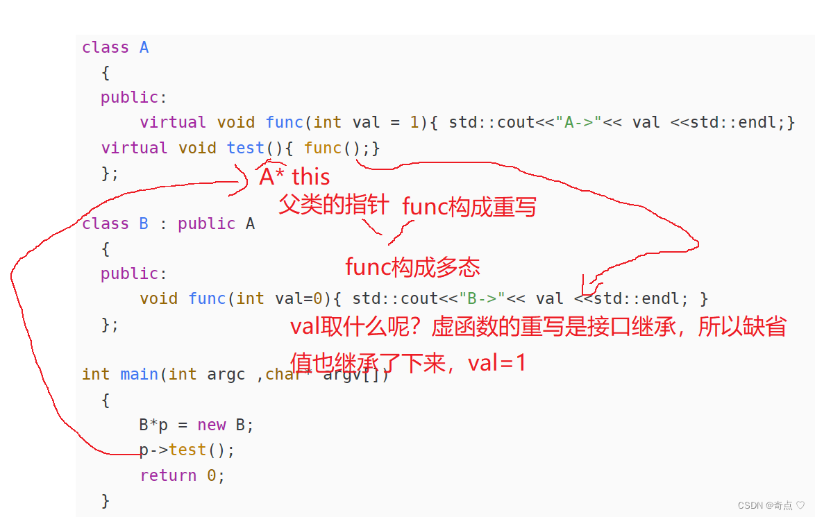 多态的原理-CSDN博客