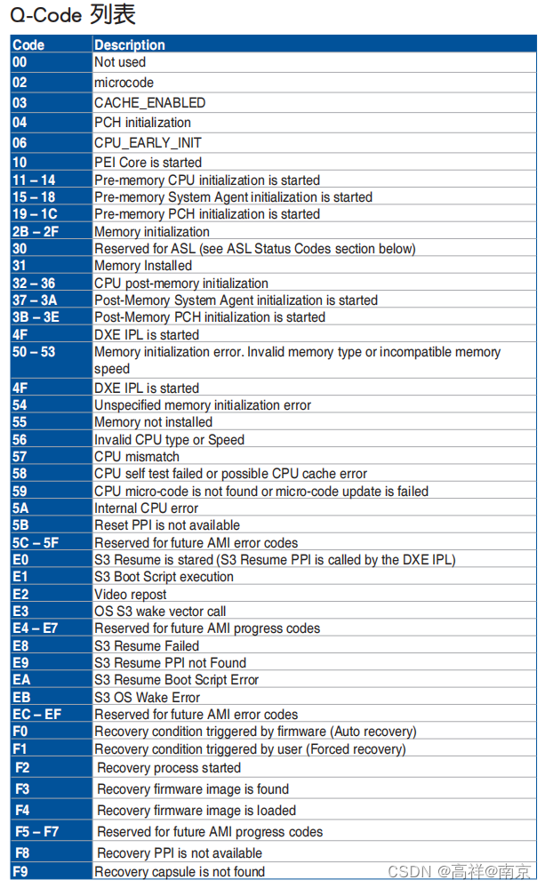 华硕X299 SAGE 报错检查DEBUG速查 Q-Code_asus debug码-CSDN博客