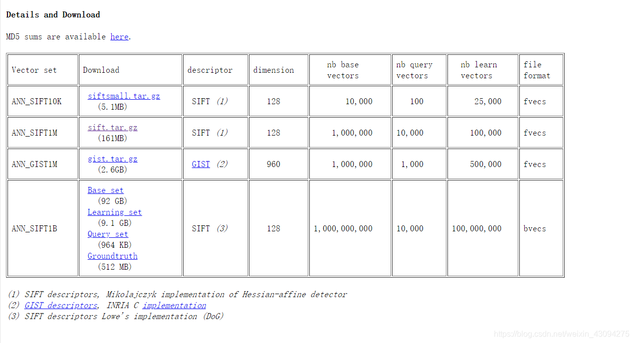 TexMEX 数据集介绍-CSDN博客