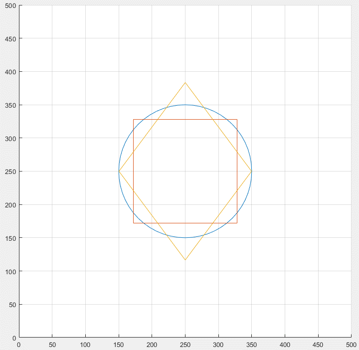 Matlab scatter/plot绘制图时，单点的'MarkerSize'与空间位置的关系_matlab scatter markersize-CSDN博客