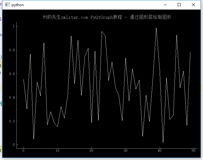 pyqtgraph绘制图：使用PyQtGraph绘制图形的6种方法_pyqtgraph绘图-CSDN博客