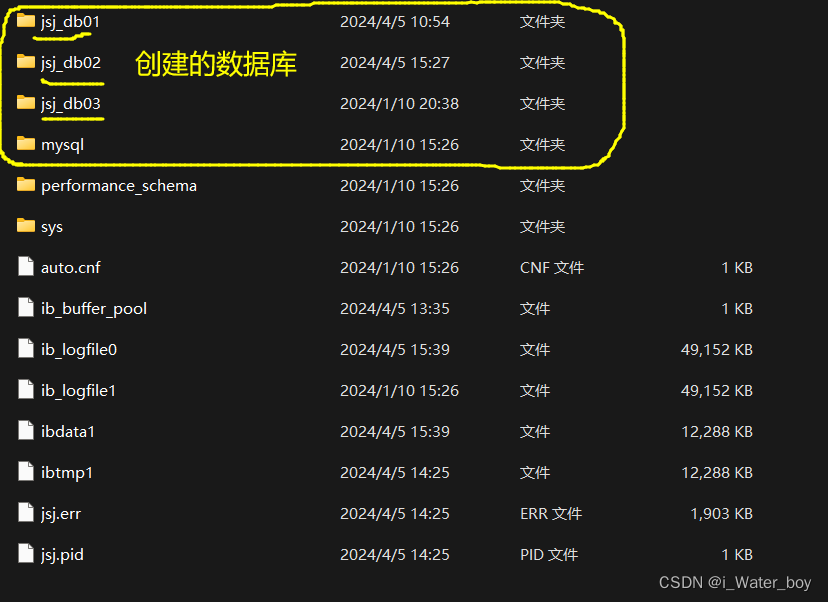 Java程序员必备技能之MySQL数据库 图解整理/快速入门_快速上手java mysql-CSDN博客