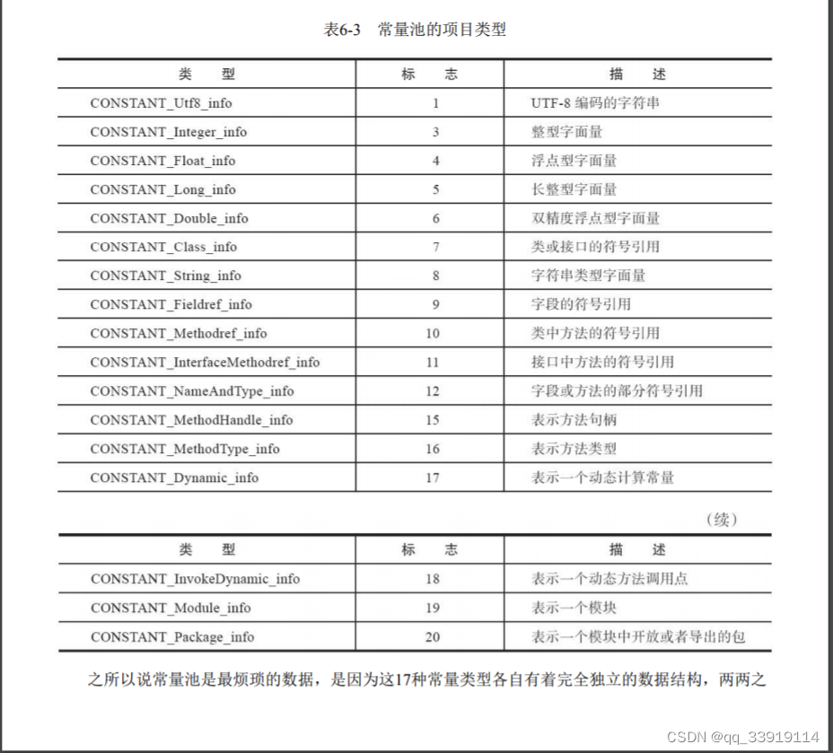 Jvm 什么是常量池,常量池定义 Class常量池 Java Class常量池就是class文件中定义的常量吗 Csdn博客